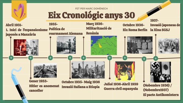 Eix Cronològic anys 30 | Genially