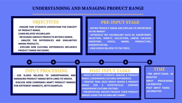 UNDERSTANDING AND MANAGING PRODUCT RANGE | Genially