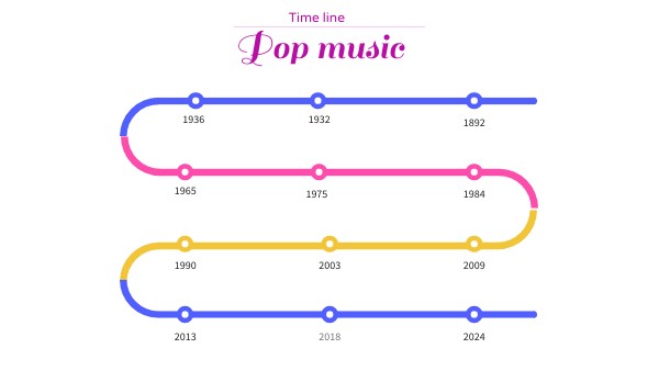 Timeline Diagram VI | Genially