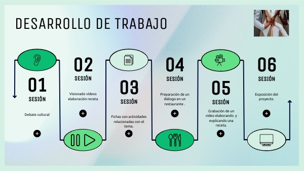 Diagrama de Procesos | Genially