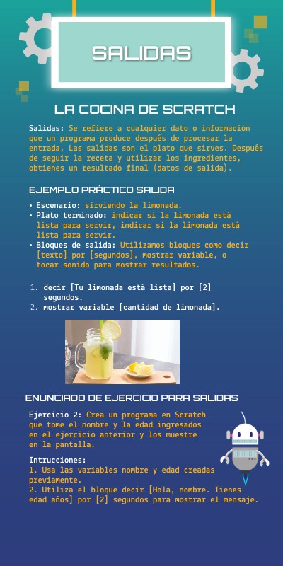 Infografía Robot | Genially