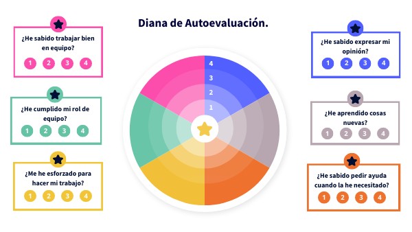DIANA DE AUTOEVALUACIÓN.-
