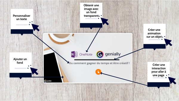 Découpage Ganially One Note | Genially