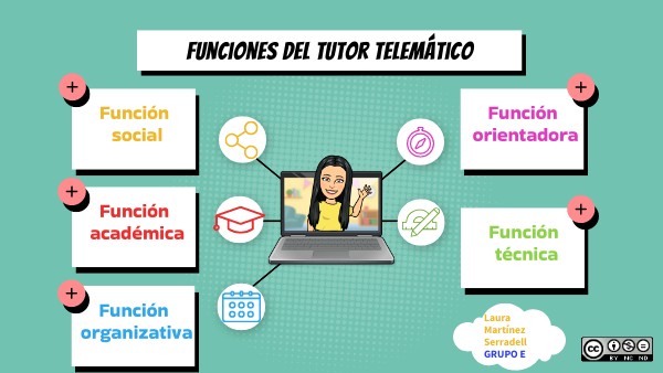 FUNCIONES DEL TUTOR TELEMÁTICO | Genially