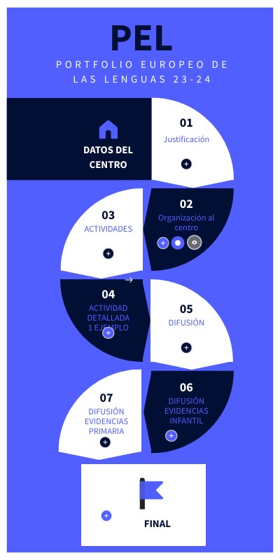 PEL CURSO 23-24 | Genially