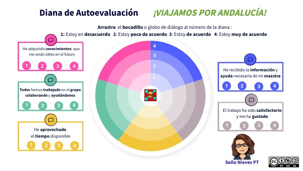 SdA ¡VIAJAMOS POR ANDALUCÍA!DIANA AUTOEVALUACIÓN