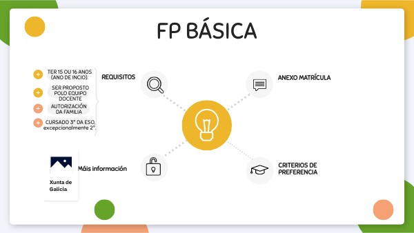 FP BASICA