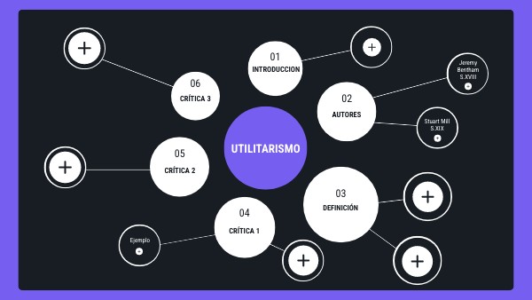 Utilitarismo | Genially