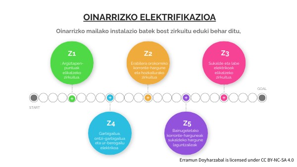 Oinarrizko elektrifikazioa