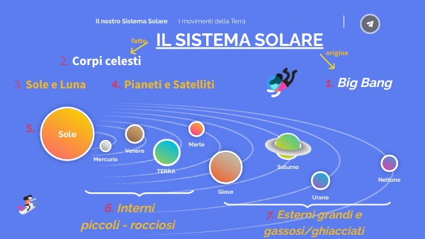 GEOGRAFIA - SOLAR SYSTEM VIBRANT GUIDE | Genially