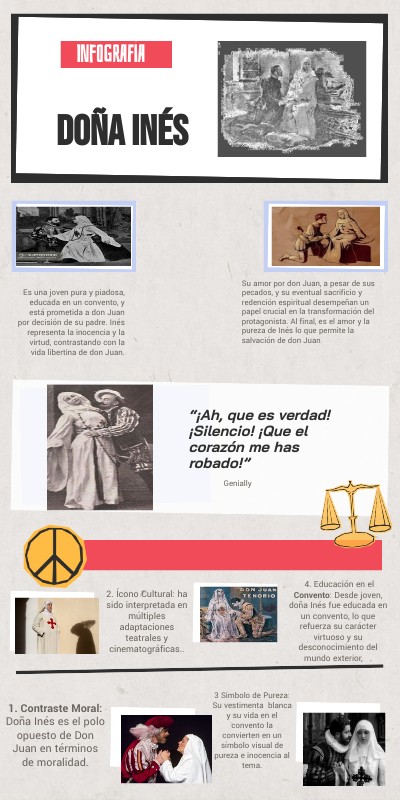 Infografía doña Inés | Genially