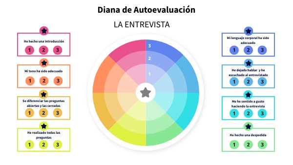 Diana de Autoevaluación