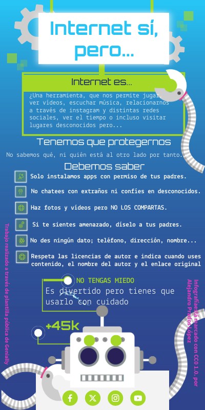 Infografía Uso de internet | Genially