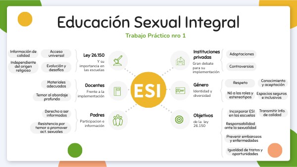 Mapa mental ESI | Genially