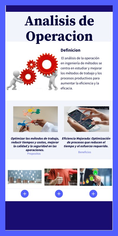 Infografía Analisis de operacion | Genially