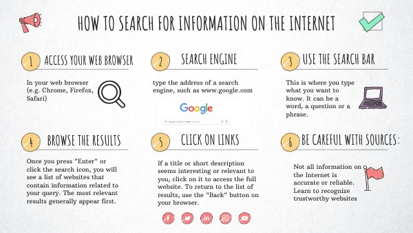 CHECKLIST VISUAL THINKING | Genially
