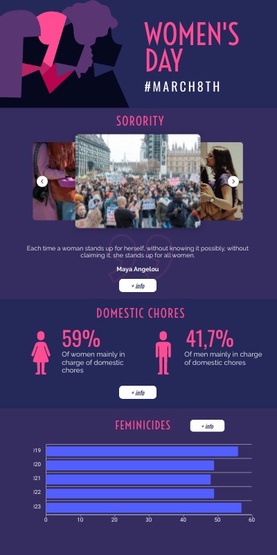 Womens Day Infographic