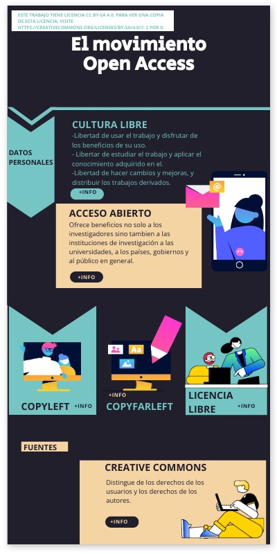 EL MOVIMIENTO OPEN ACCESS