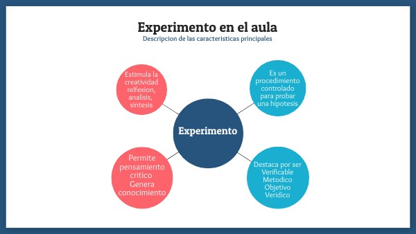 Esquema mental experimentos