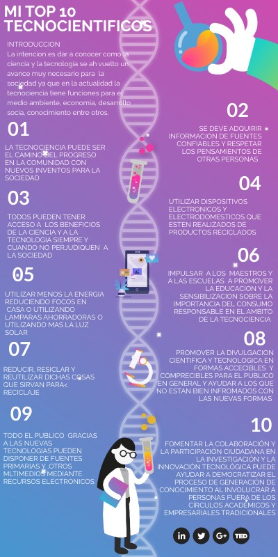 BIOLOGY VIBRANT TIMELINE | Genially
