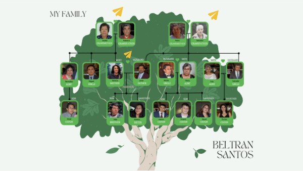 Arbol genealogico | Genially