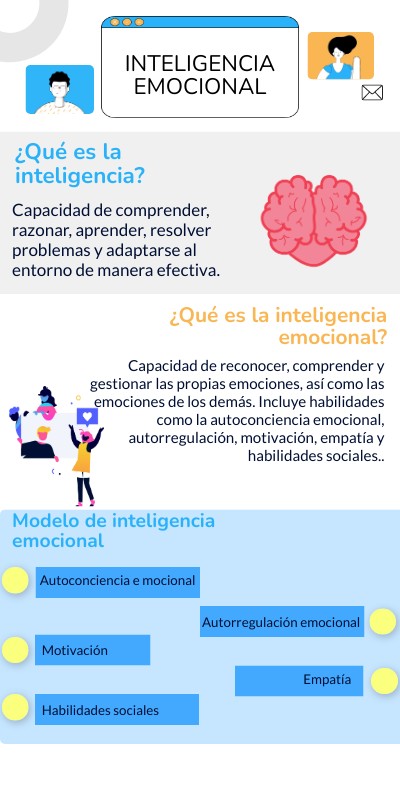 Inteligencia emocional | Genially