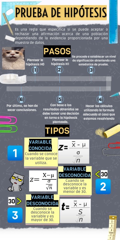 MATHEMATICS INFO | Genially