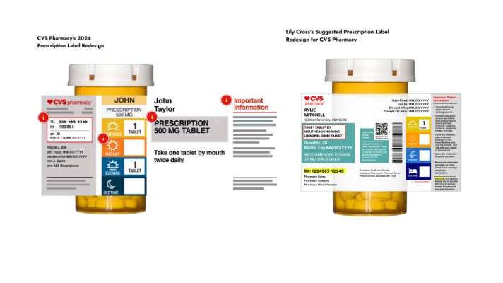 Comparison Medication Label Pain Points