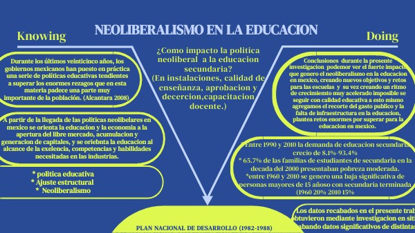 High School Gowin's Vee Info