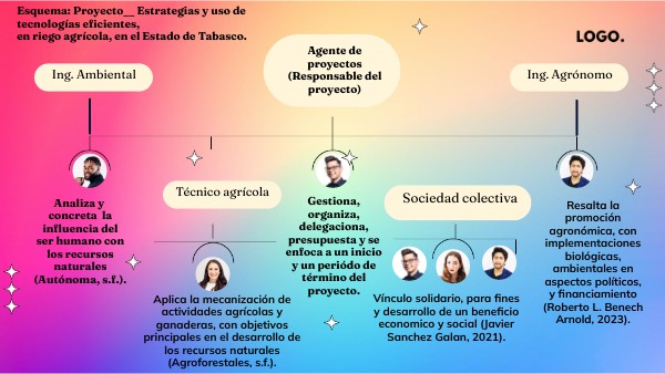 ORGANIZATIONAL CHART | Genially