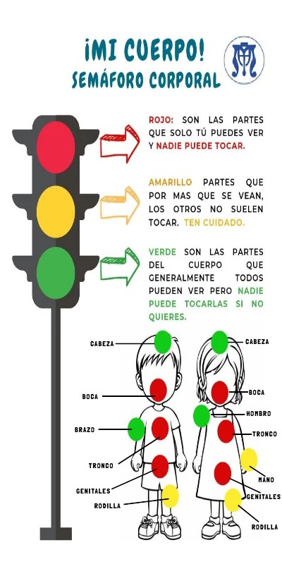 INFOGRAFIA SEMAFORO DEL CUERPO | Genially