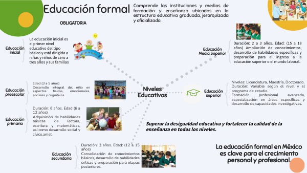 Mapa mental educación | Genially