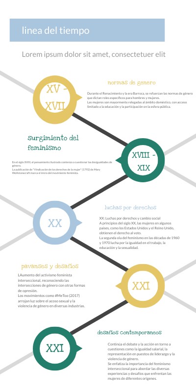 linea del tiempo | Genially