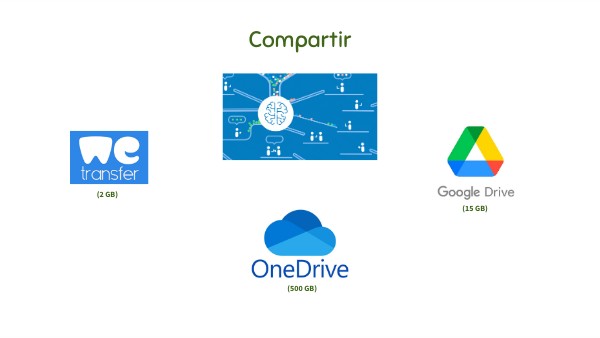 Compartir | Genially