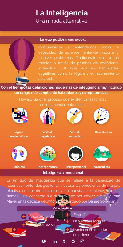 INFOGRAFÍA. LA INTELIGENCIA | Genially