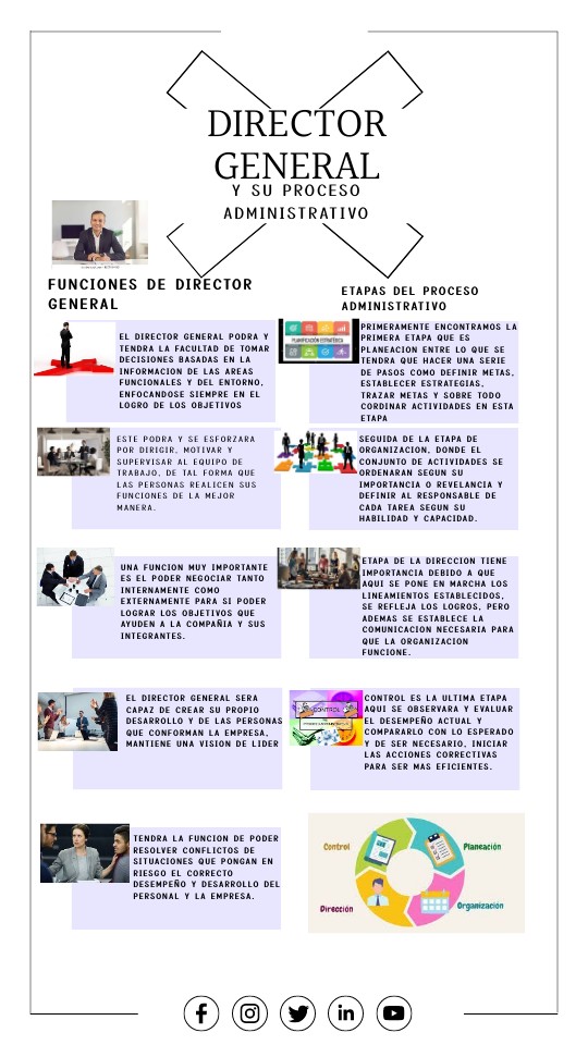 DIRECTOR GENERAL Y PROCESO ADMINISTRATIVO