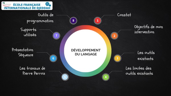 Formation langage C2/C3 | Genially