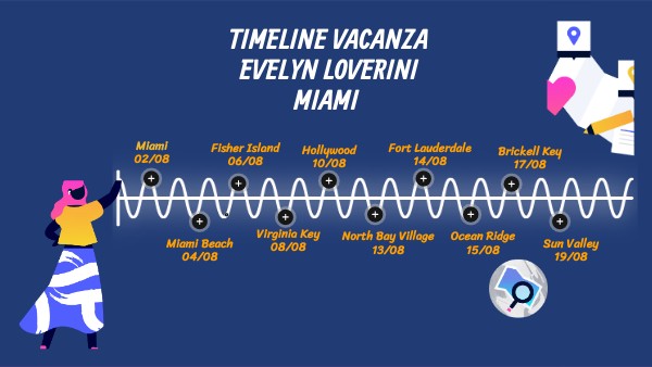 PHYSICAL VIBRANT TIMELINE | Genially