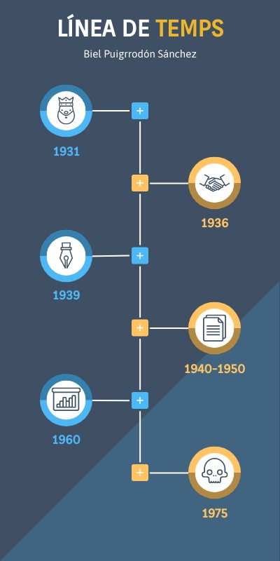 Línea Temporal | Genially