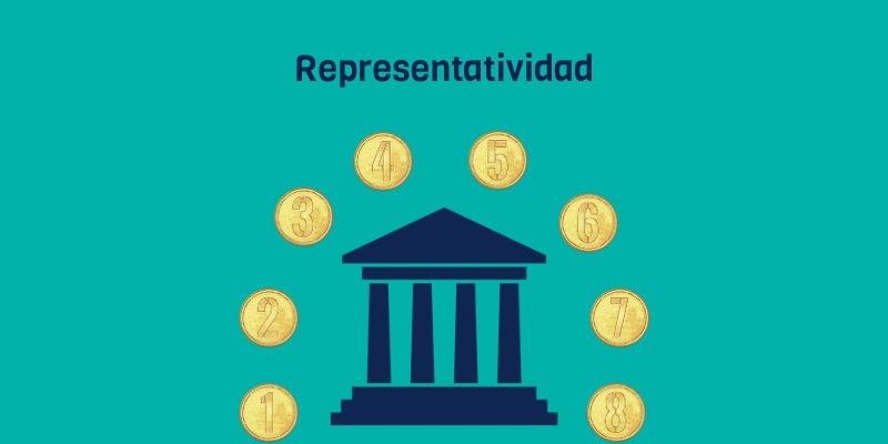 Copy - Representativeness | Genially