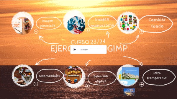 EJERCICIOS GIMP | Genially