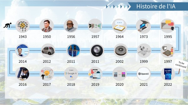 Frise temporelle IA