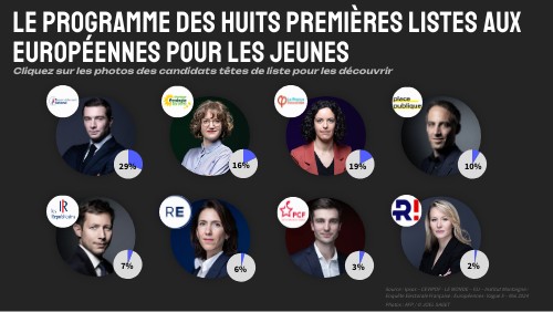 Europe - programme jeunes | Genially