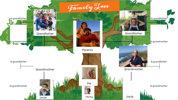 Branch List | Genially