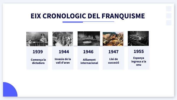 Einfache zeitleiste formen | Genially