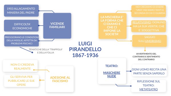 PIRANDELLO