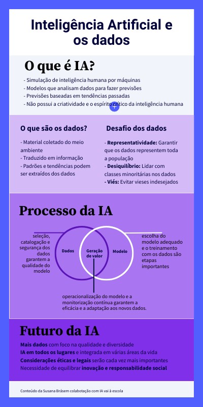 Essential Infographic