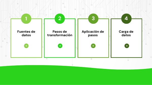 elementos consulta Power Query | Genially