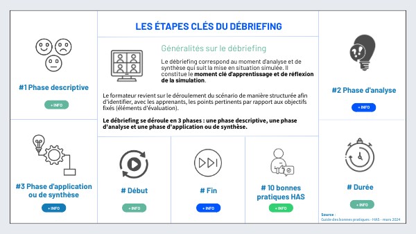 240527_P19_Les étapes clés du débriefing