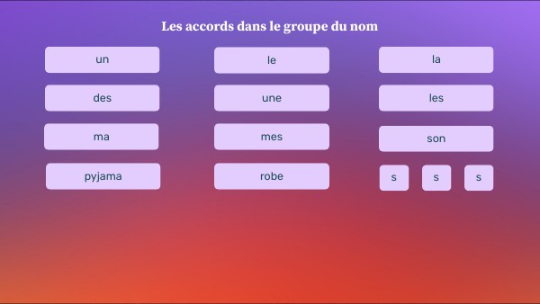 Les accords dans le GN